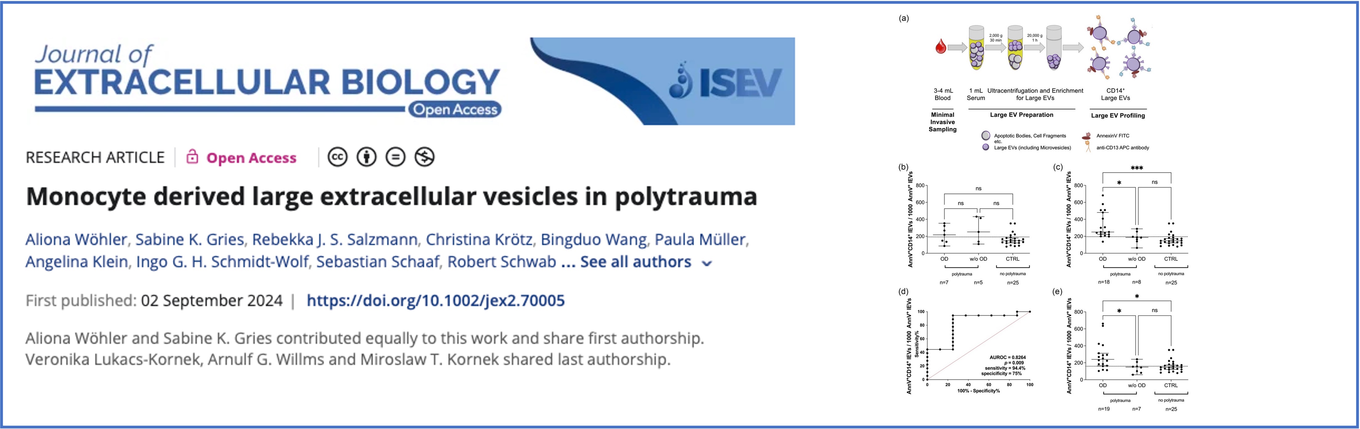 ISEV Journals